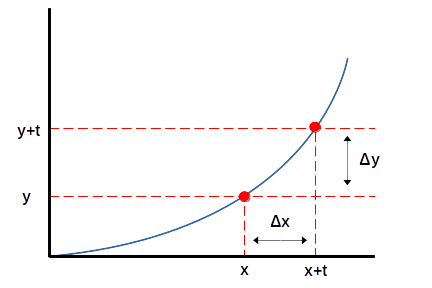 Unraveling the Complexities with High-Performance Computing and Partial ...
